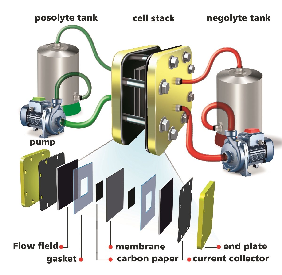 Membrane technology – Nordicmembrane